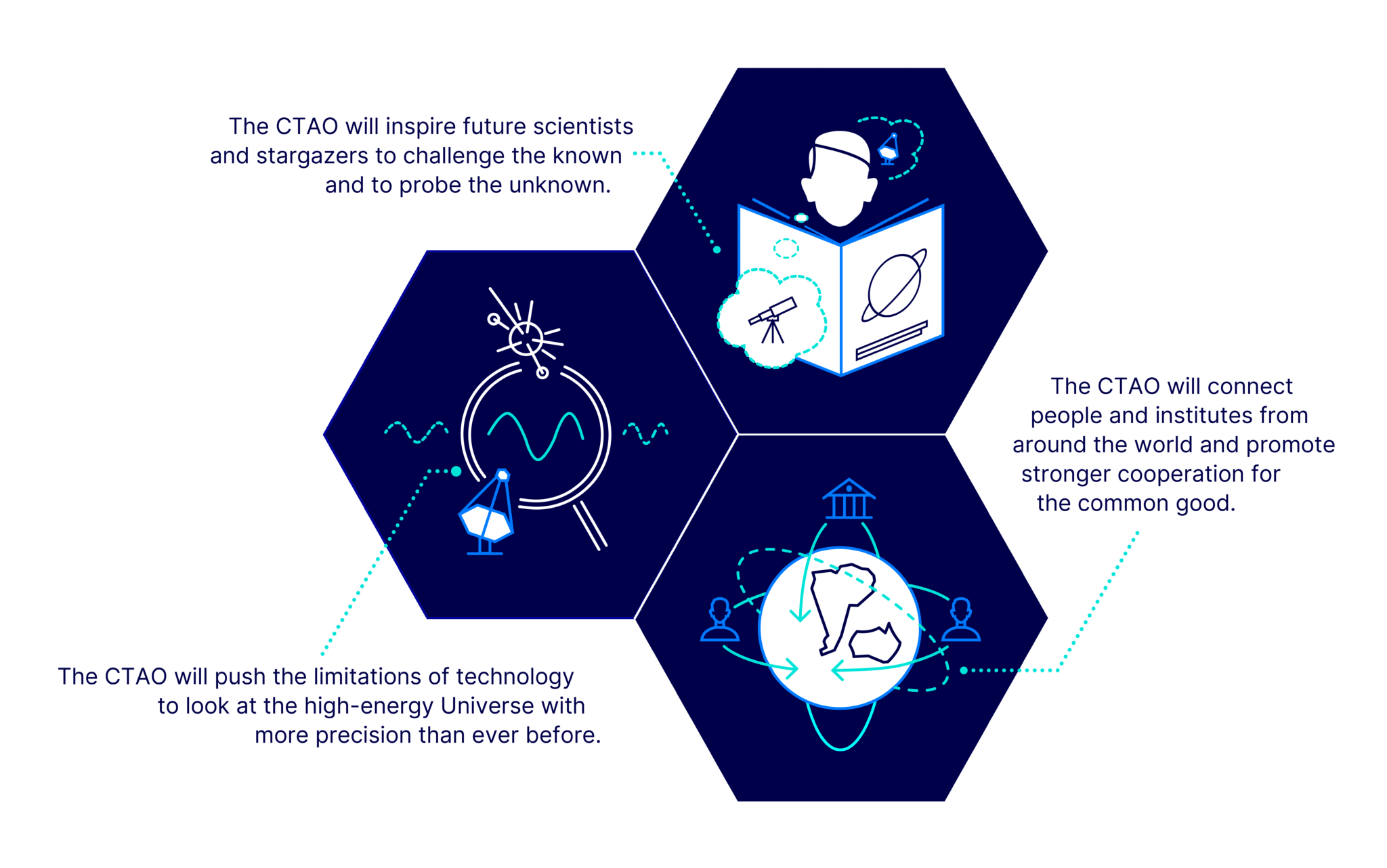 Outreach and Education - CTAO